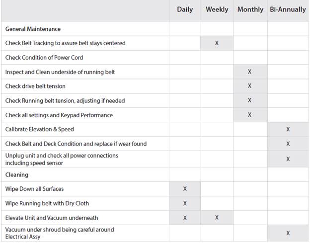 Preventative Maintenance (8TR, 8TRx Treadmill)