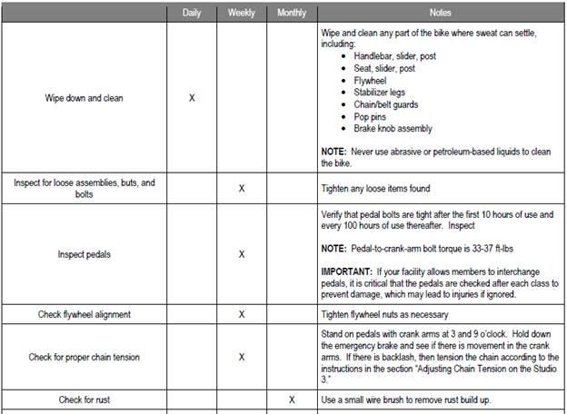 Preventative Maintenance (Studio Bikes)