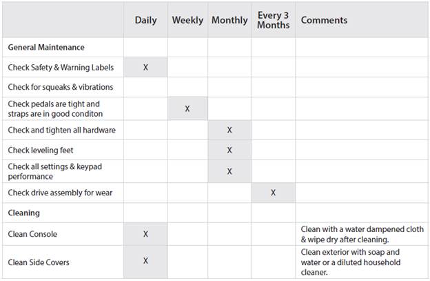 Preventative Maintenance (8RB / 8UB)