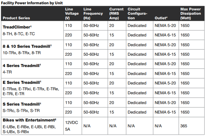 What are the power requirements for my machine?