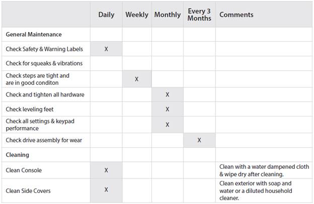 What is the 8CT Preventative Maintenance Schedule?