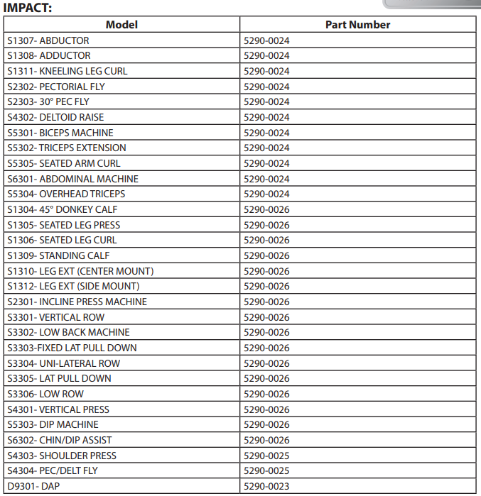 Star Trac Strength Lock and Load Decal Matrix
