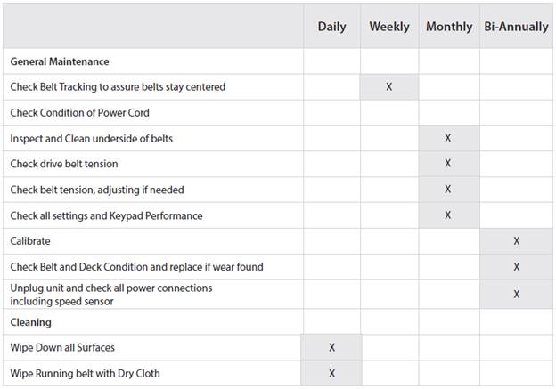 What is the 8TC Preventative Maintenance schedule?