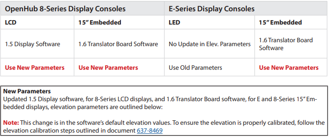 Treadmill Elevation Parameter Ranges
