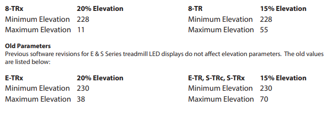 Treadmill Elevation Parameter Ranges