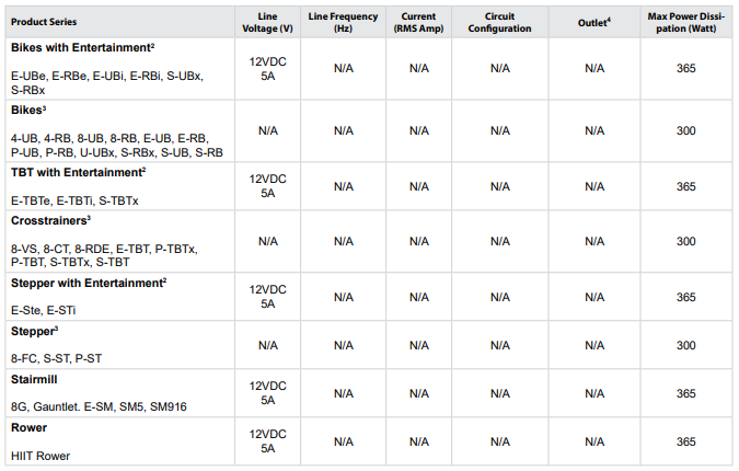 What Are the Power Requirements for Cardio Units?