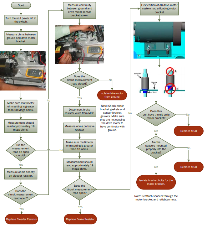 Check Speed/Check Motor