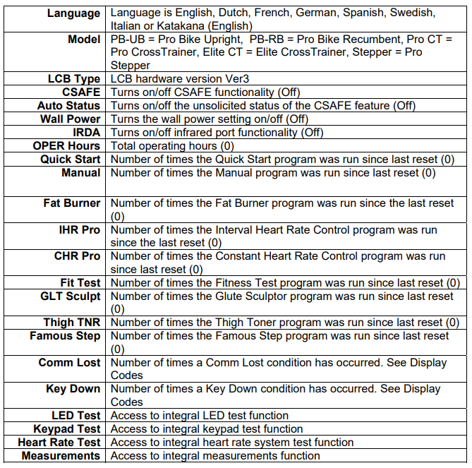 How do I access maintenance mode on the SC5100?