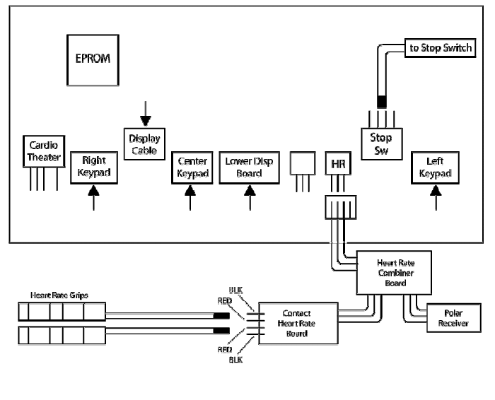 How to understand TR4500 Display Wiring