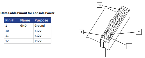 What is the pinout diagram for the 20 pin MCB cable?