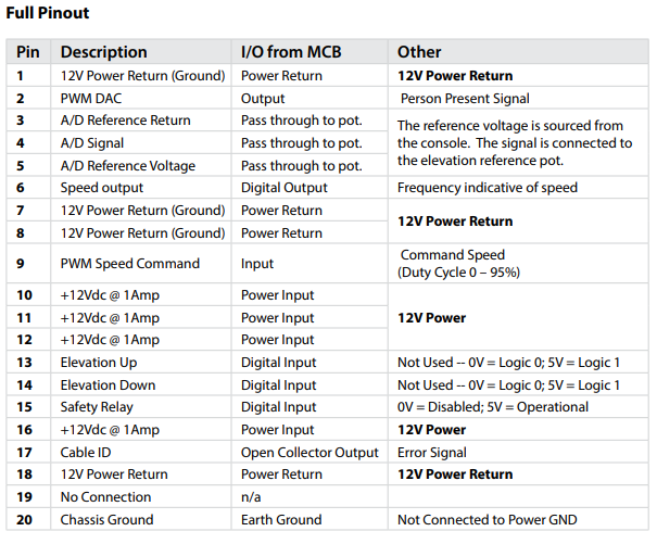 What is the pinout diagram for the 20 pin MCB cable?