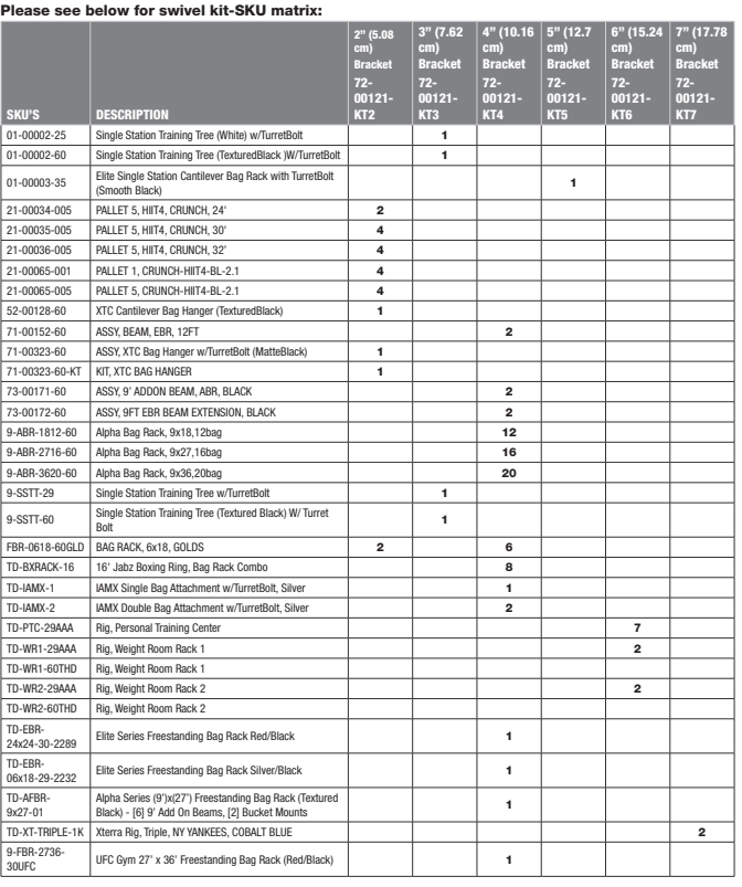 How do I fix the issue of the swivel hardware backing out on my ...