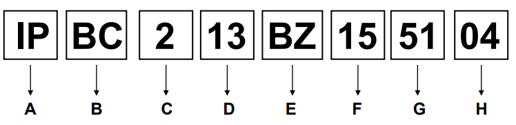 What is the serial number formatting on Nautilus Inspiration and Human ...
