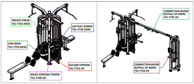 What are Multi-Station Configurations?