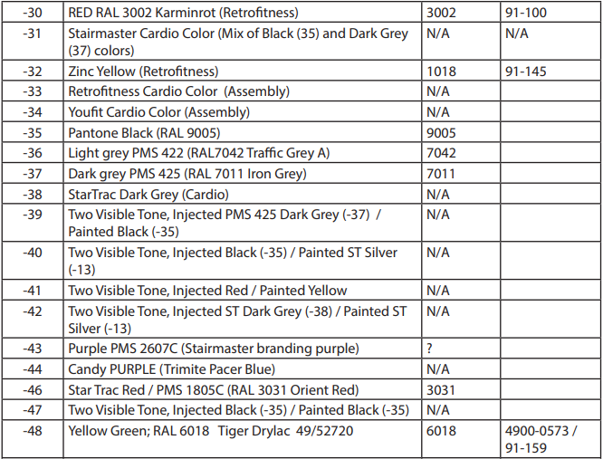 What are the color codes for paint and upholstery?