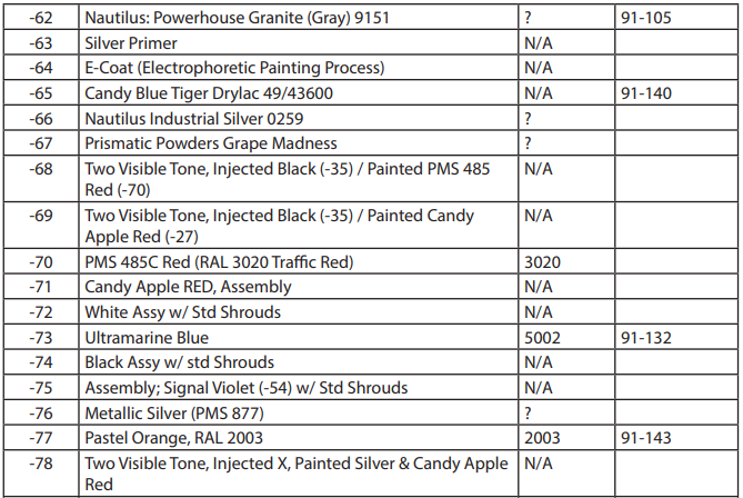 What are the color codes for paint and upholstery?
