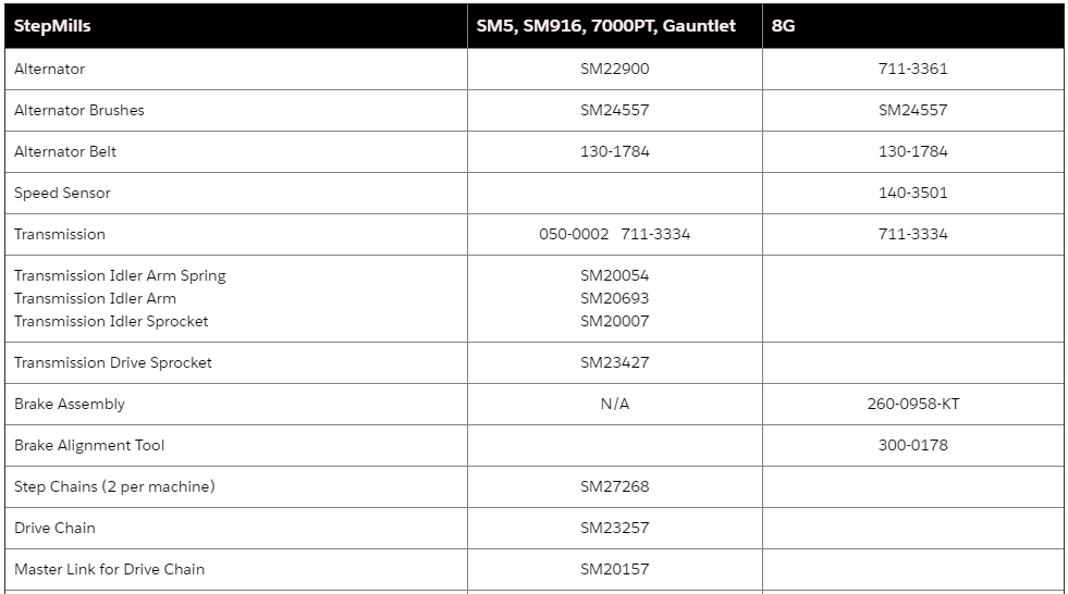 StairMaster Common Parts List
