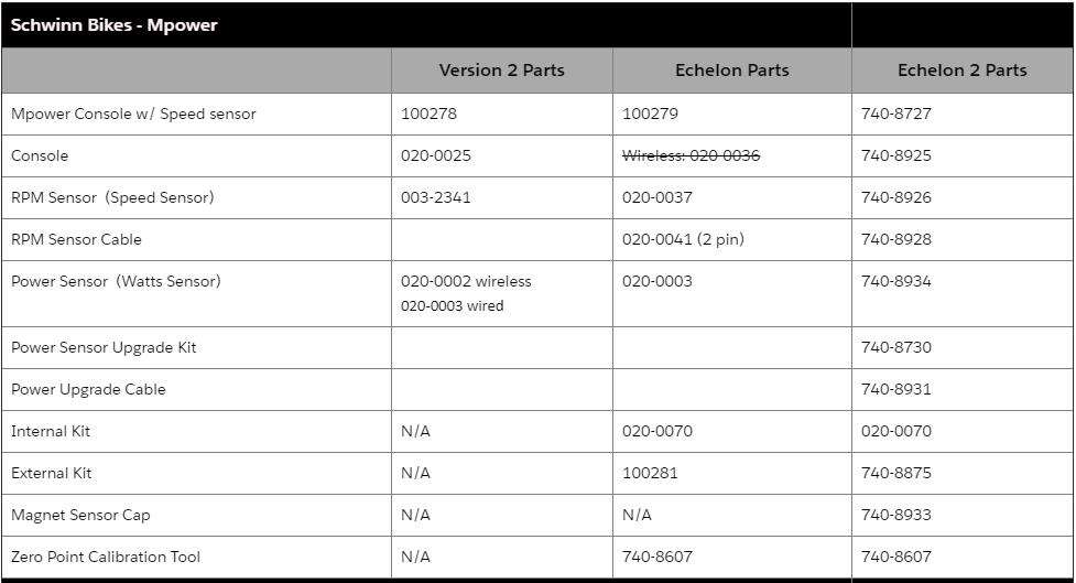StairMaster Common Parts List