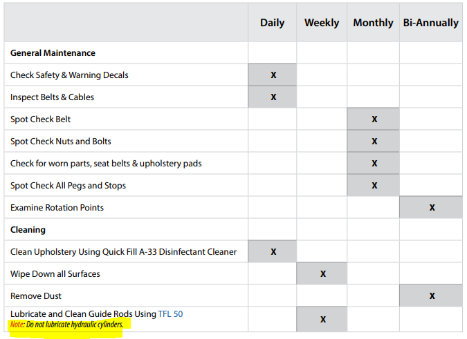 Preventative Maintenance Instructions