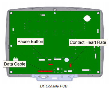 D1 Console Cable Connections
