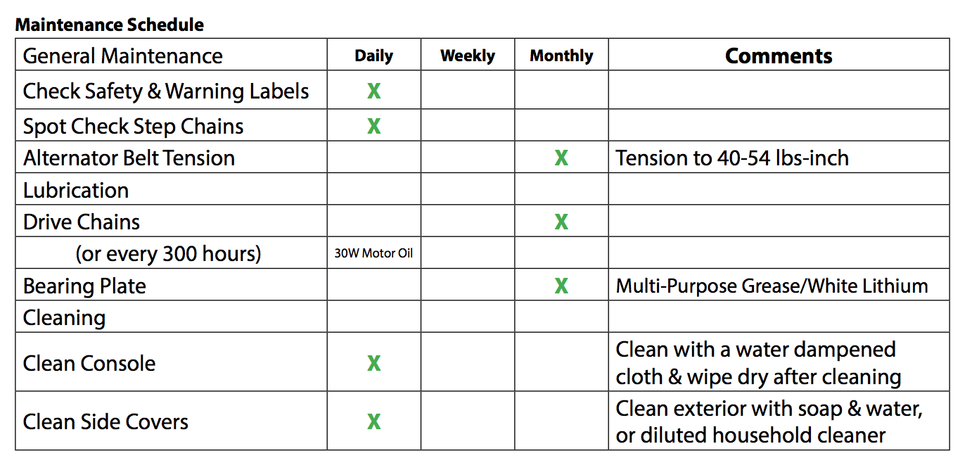 Suggested Maintenance Schedule for your 8G Stepmill